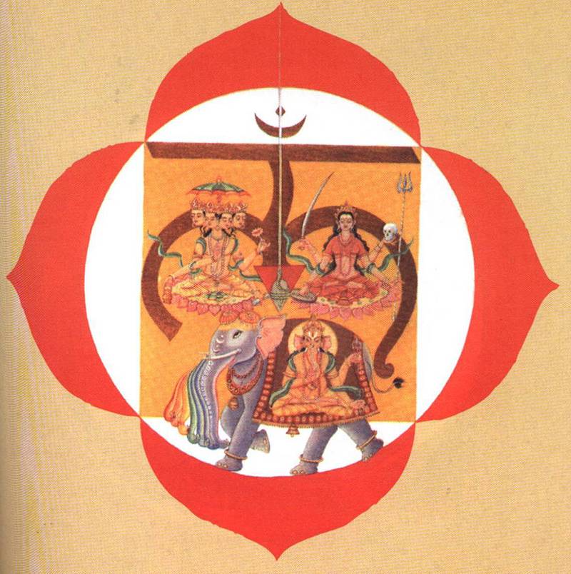 Мула-бандха - аспекты выполнения